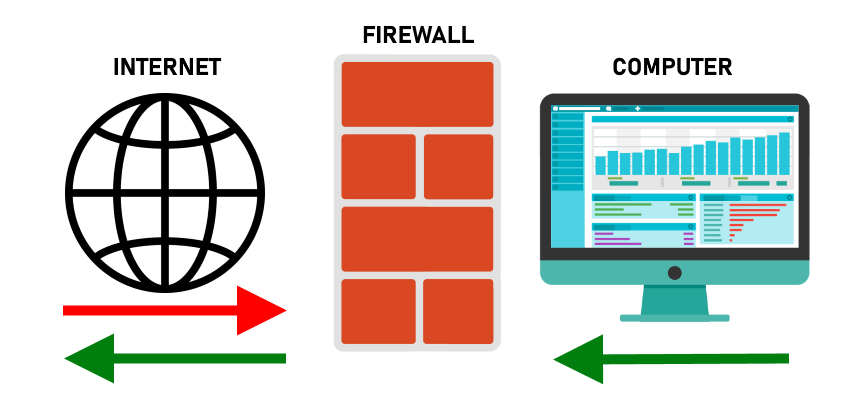 Cosa è un firewall? - DNS Bazar